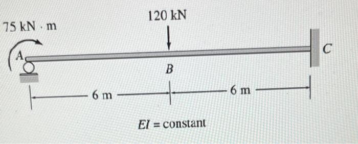 Solved EI= constant | Chegg.com