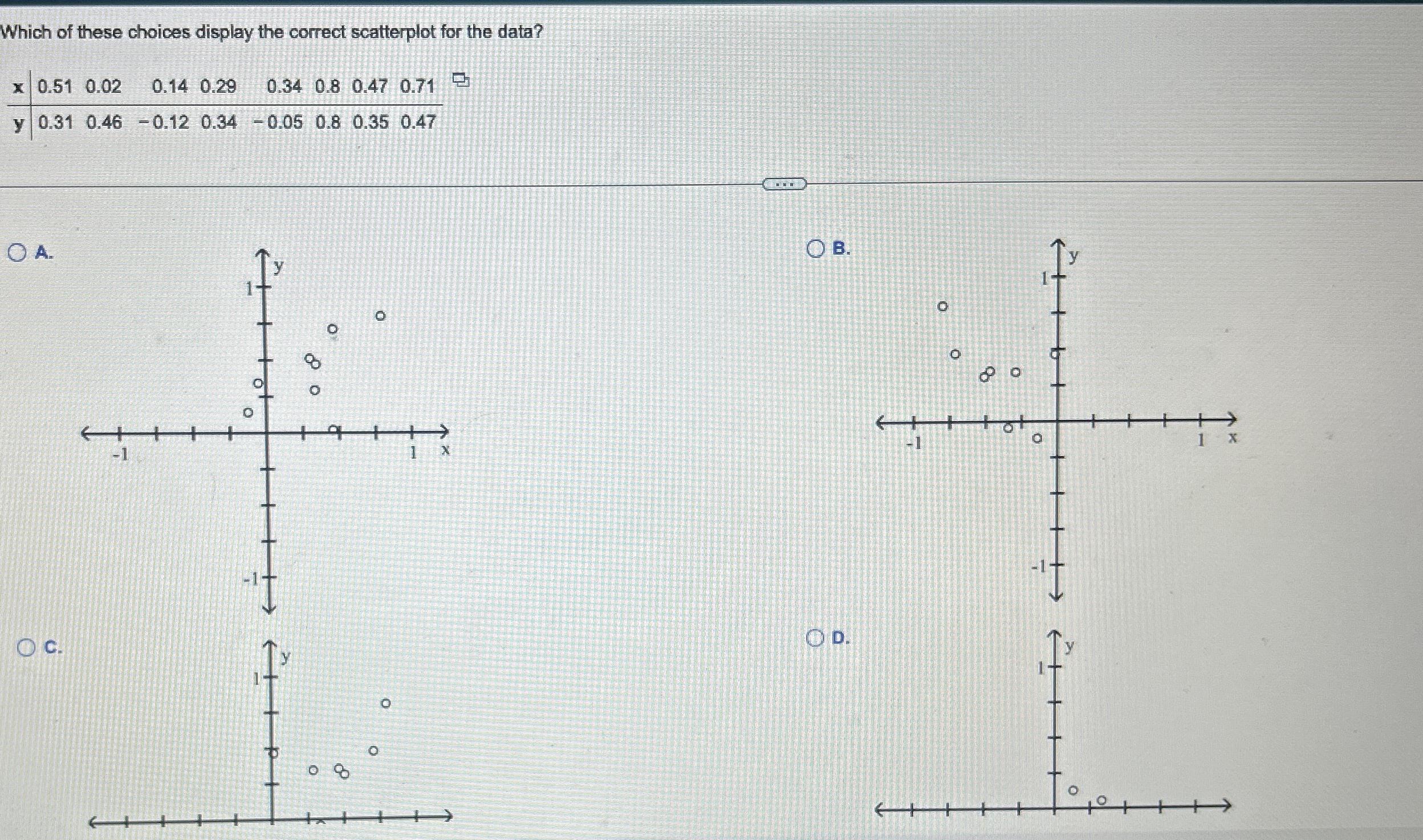 Solved Which of these choices display the correct | Chegg.com