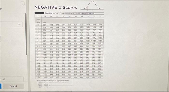 Solved NEGATIVE z ScoresPOSITIVE z ScoresFind the area of | Chegg.com