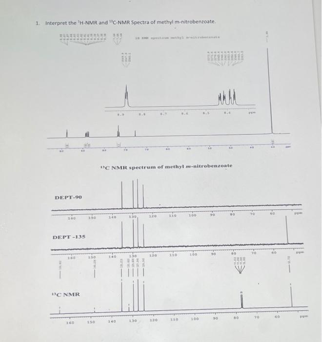 Solved 1. Interpret the 1H−NMR and 13C-NMR Spectra of methyl | Chegg.com