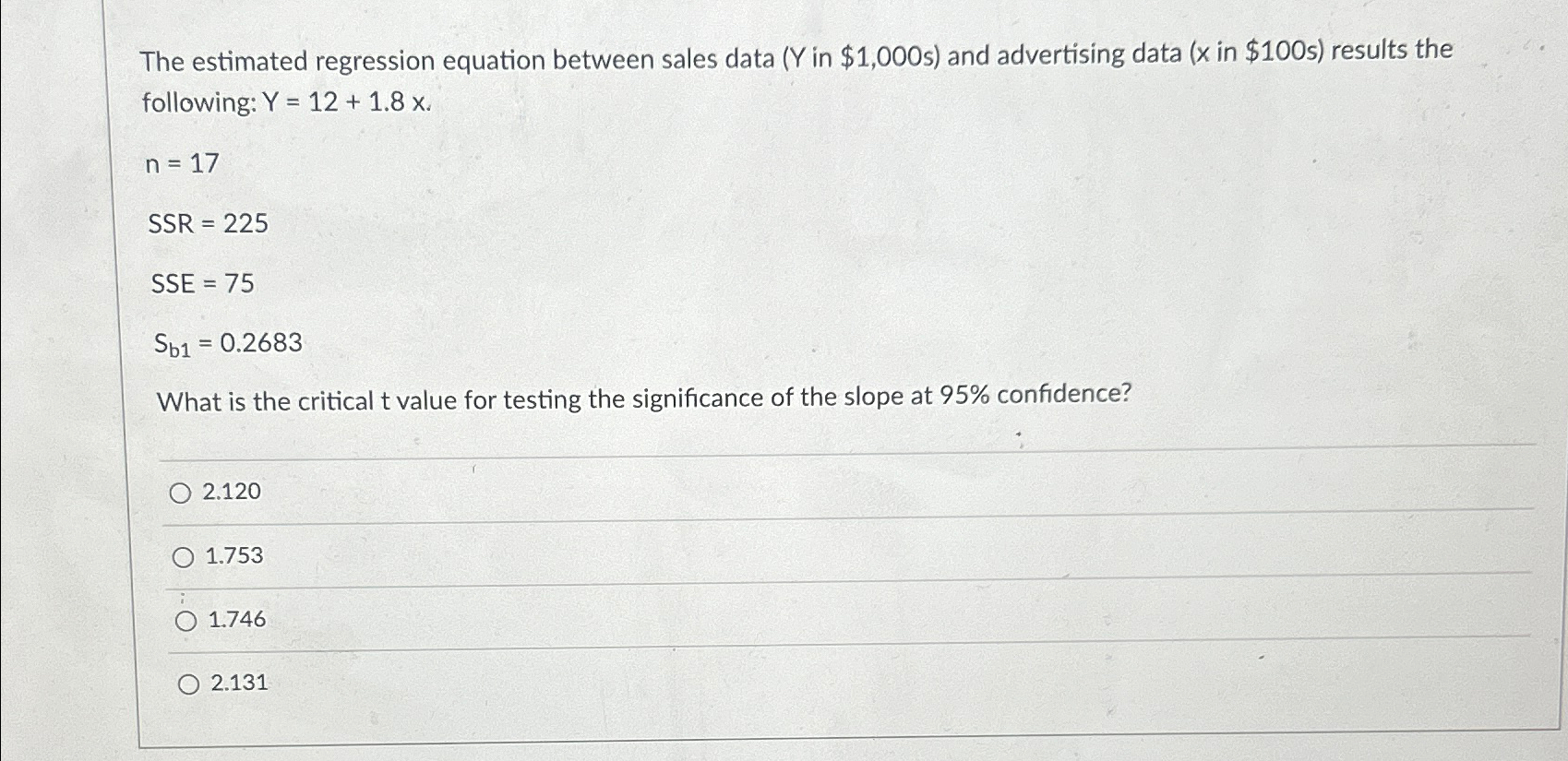 Solved The Estimated Regression Equation Between Sales Data