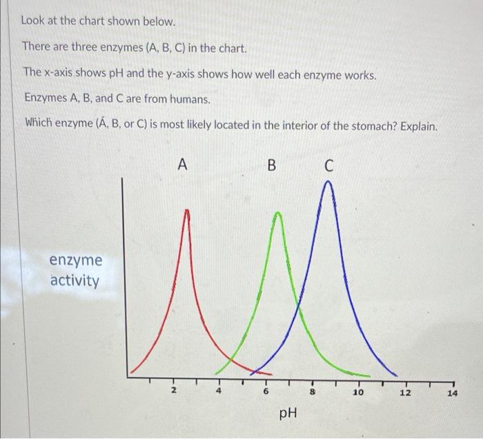 Solved Look at the chart shown below. There are three | Chegg.com
