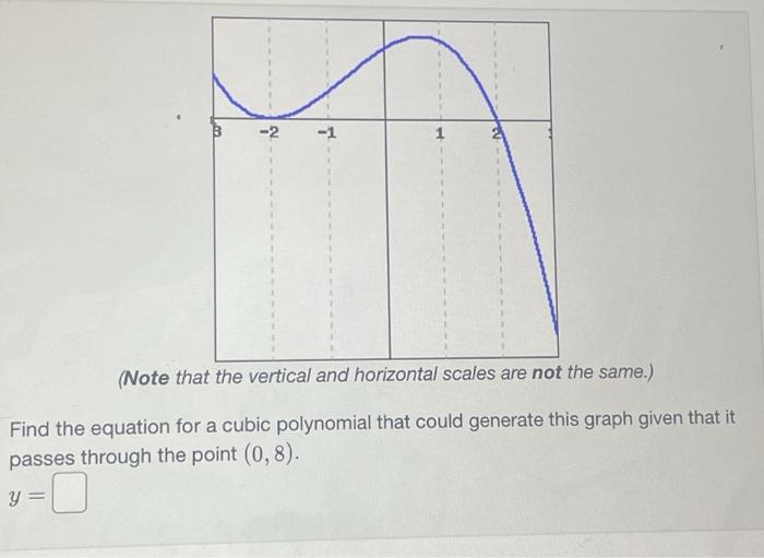 Solved (Note that the vertical and horizontal scales are not | Chegg.com