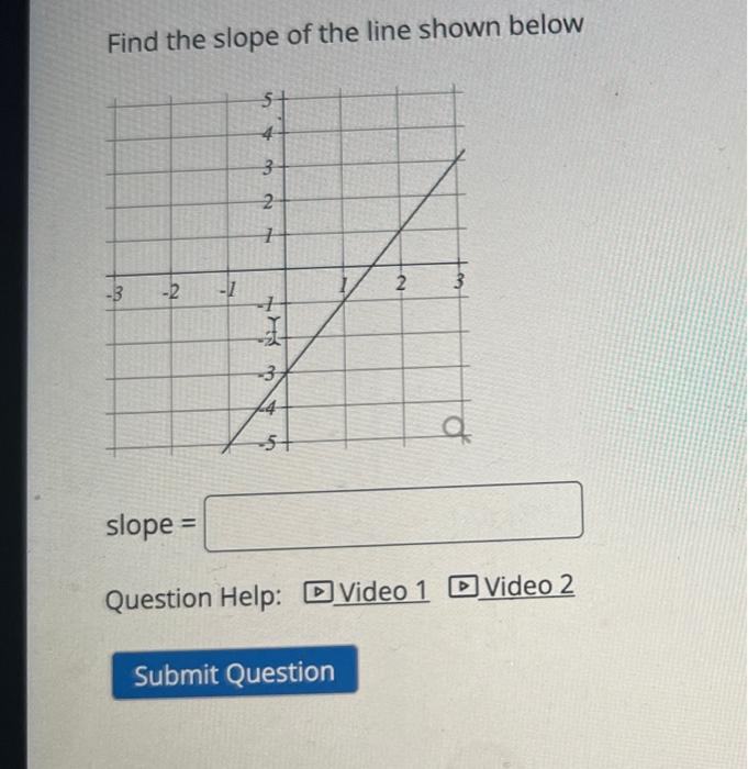 Solved Find the slope of the line shown belowFind an | Chegg.com