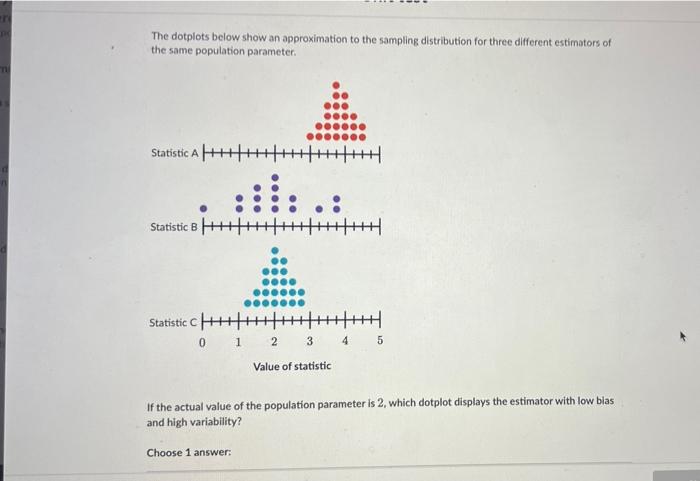 Solved The dotplots below show an approximation to the | Chegg.com