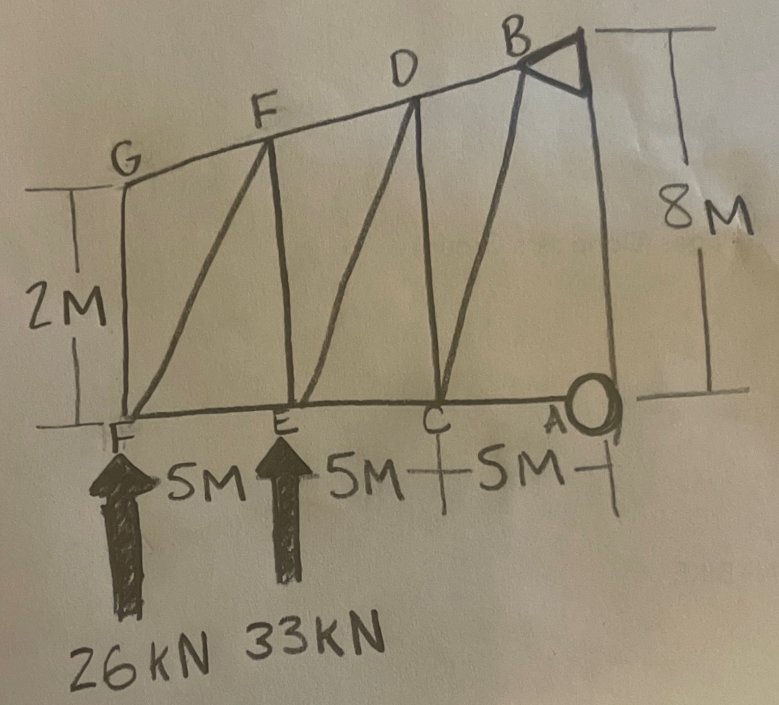 Using method of joints solve for each joint in the | Chegg.com