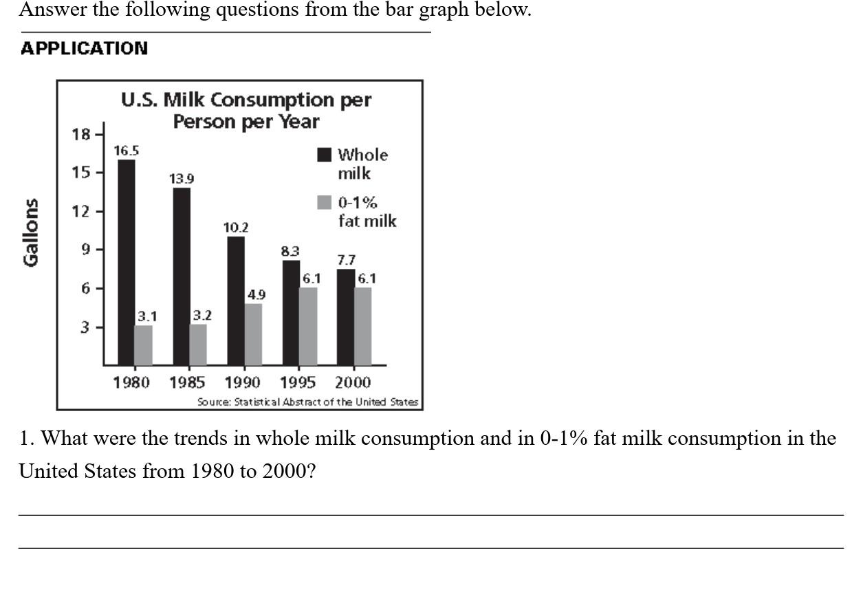 Solved Answer the following questions from the bar graph | Chegg.com