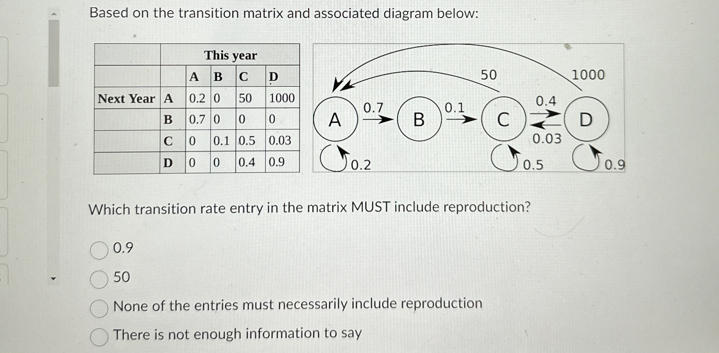 Solved Based on the transition matrix and associated diagram | Chegg.com