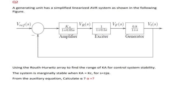 Solved A generating unit has a simplified linearized AVR | Chegg.com