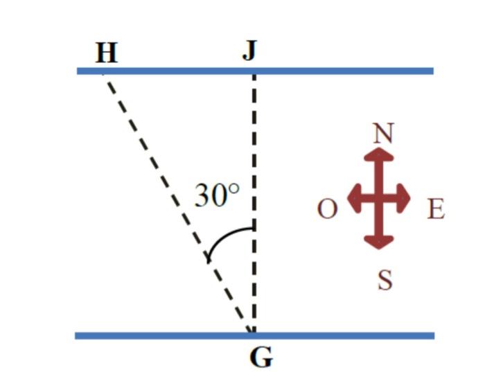 Solved Careful step by step explanation pleaseIn a river, a | Chegg.com
