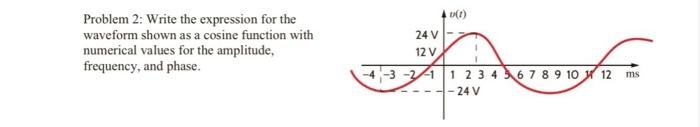 Solved Problem 2: Write the expression for the waveform | Chegg.com