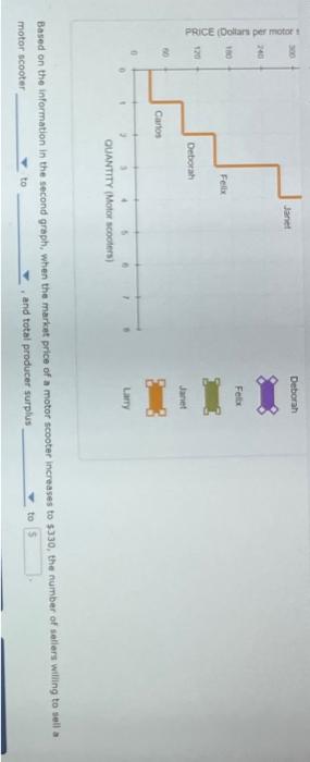 5. Producer surplus for a group of sellers The | Chegg.com