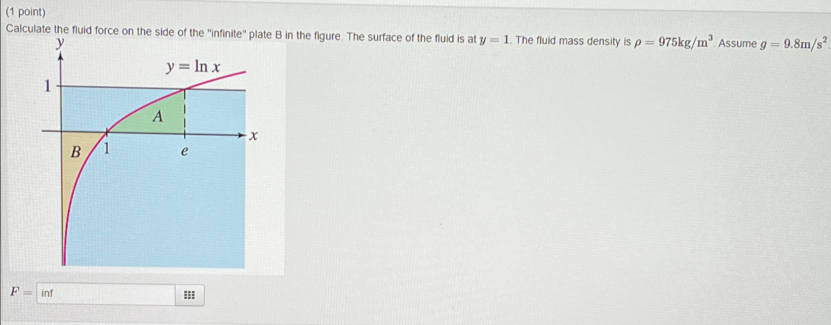 Solved (1 ﻿point)Calculate the fluid force on the side of | Chegg.com