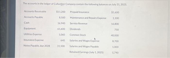 Solved CULLUMBER COMPANY Income Statement For the Month | Chegg.com