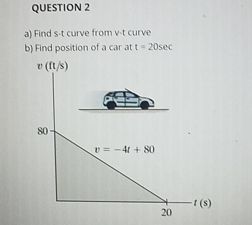 Solved QUESTION 2 a) Find s-t curve from vt curve b) Find | Chegg.com