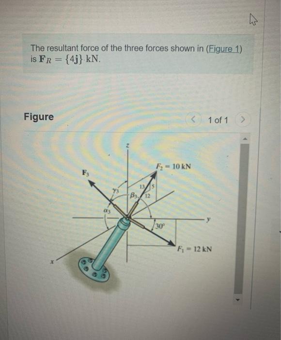 Solved The resultant force of the three forces shown in | Chegg.com