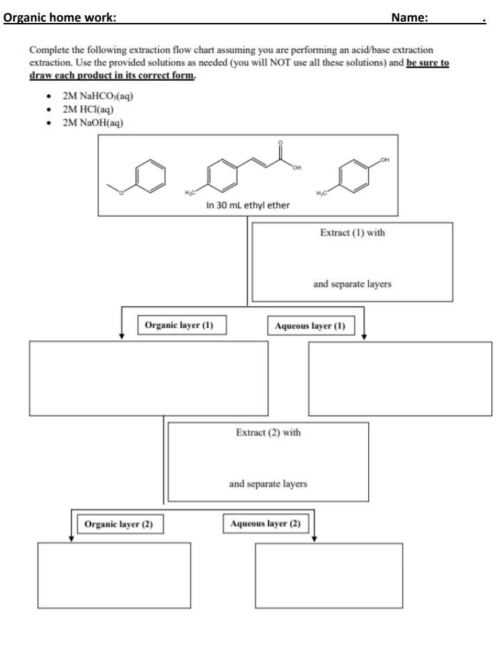 Solved Complete the following extraction flow chart assuming | Chegg.com