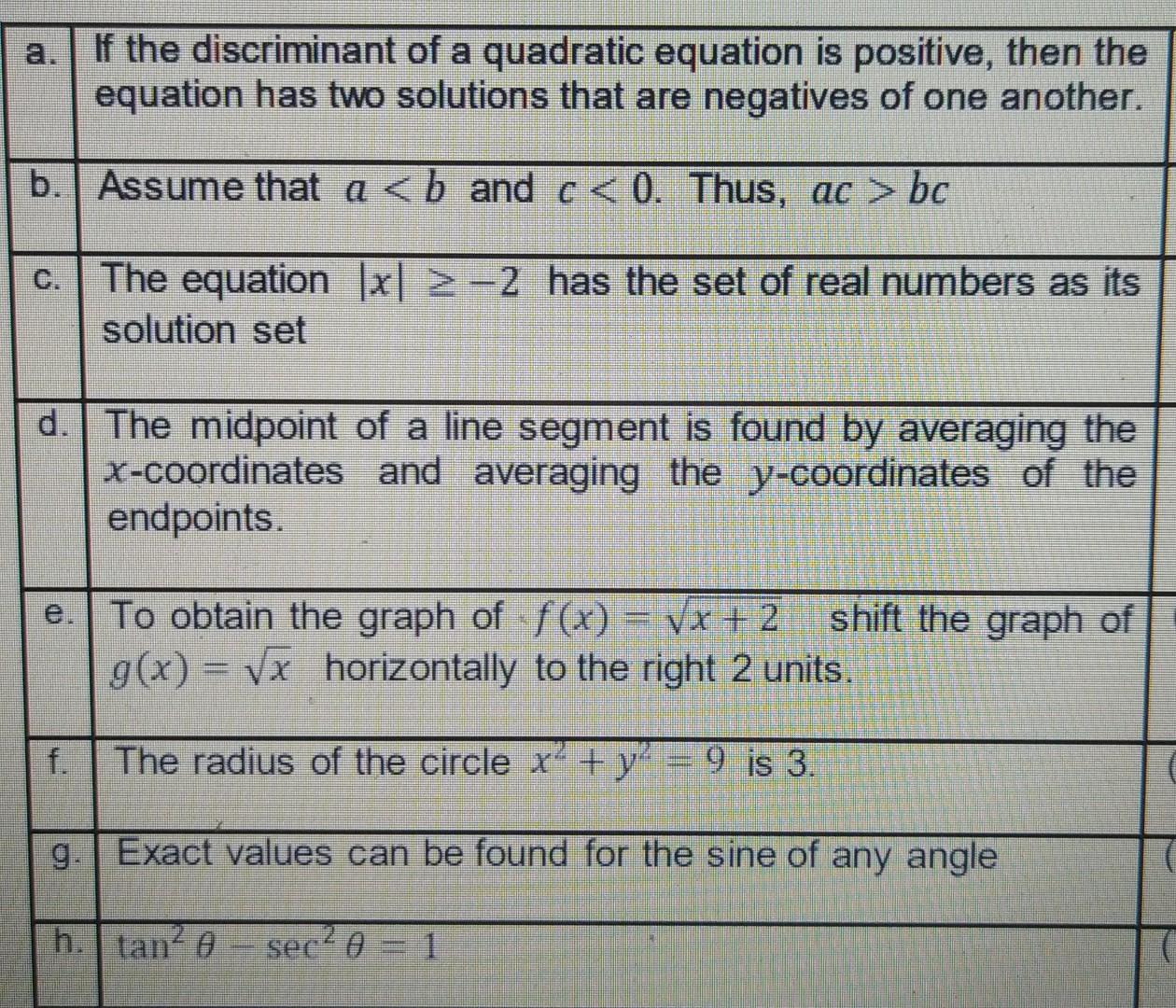 Solved If the discriminant of a quadratic equation is | Chegg.com