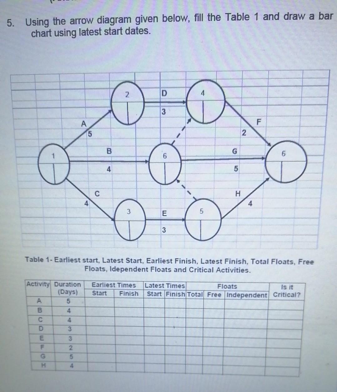 Solved 5. Using the arrow diagram given below, fill the | Chegg.com