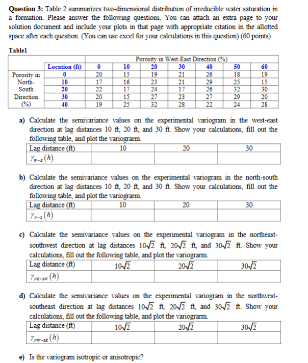 Solved Question 3: Table 2 ﻿summarizes two-dimensional | Chegg.com