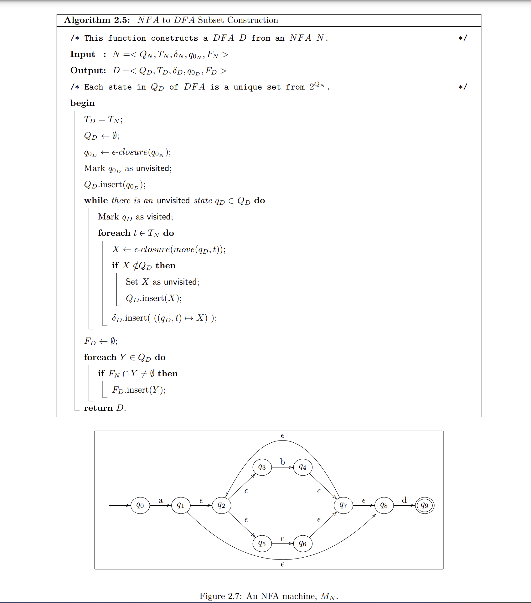 Solved Using Algorithm 2.5 ﻿translate the NFA- \epsi into a | Chegg.com