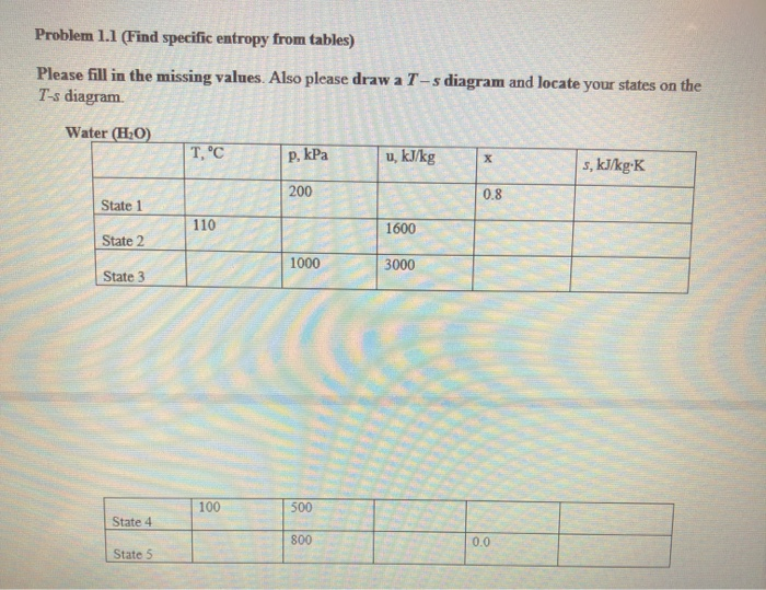 Solved Problem 1.1 (Find specific entropy from tables) | Chegg.com