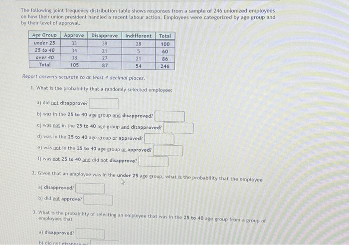 Solved The following joint frequency distribution table | Chegg.com