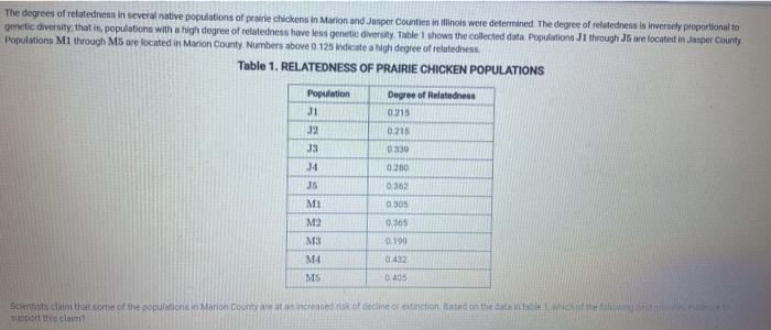Solved The degrees of relatedness in several native | Chegg.com