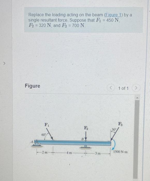 Solved Replace the loading acting on the beam (Figure 1) by | Chegg.com