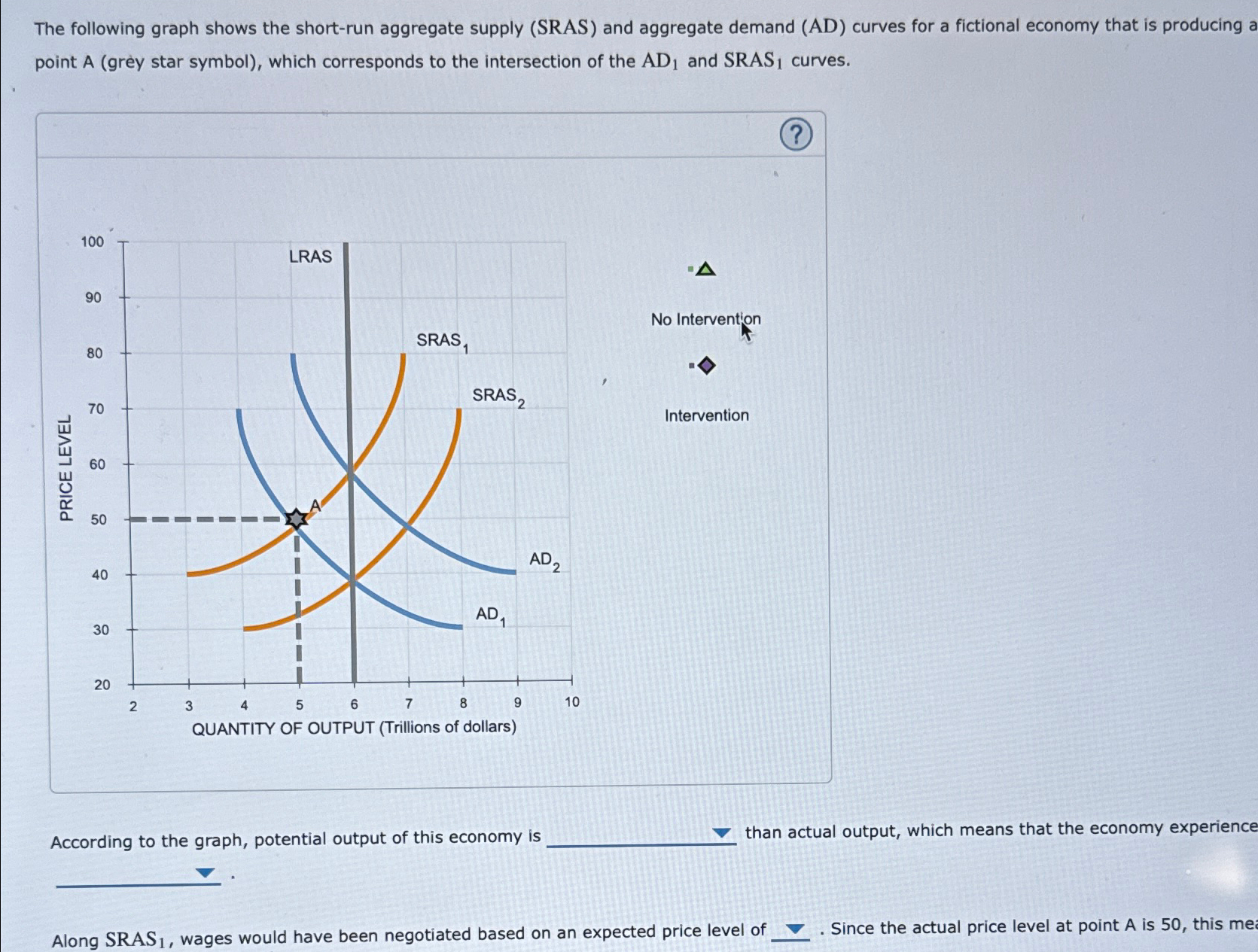 Solved The following graph shows the short-run aggregate | Chegg.com