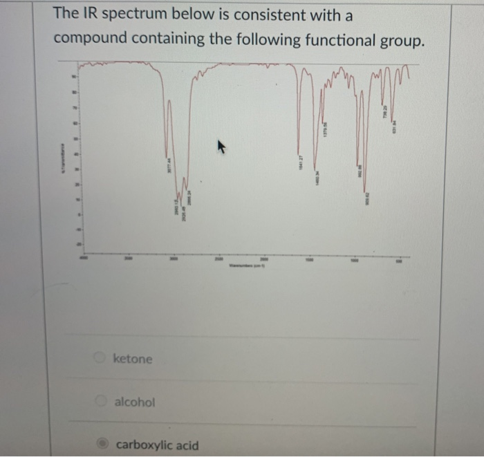 Solved The IR spectrum below is consistent with a compound | Chegg.com