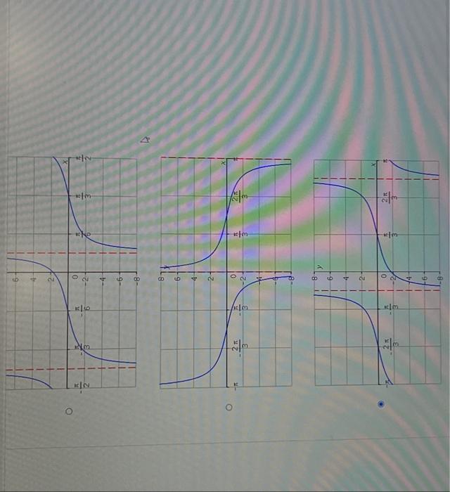 Solved Sketch two periods of the graph of the function | Chegg.com