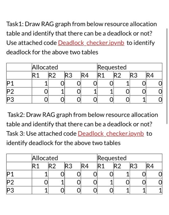 Task1 Draw Rag Graph From Below Resource Allocation 6100