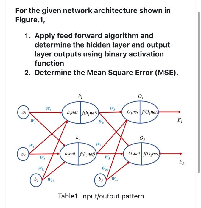 Solved For the given network architecture shown in Figure. 1 | Chegg.com