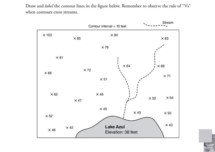 Solved Draw and label the contour lines in the figure below. | Chegg.com