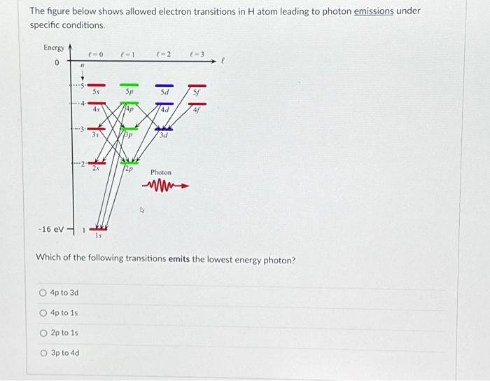 Solved The figure below shows allowed electron transitions | Chegg.com