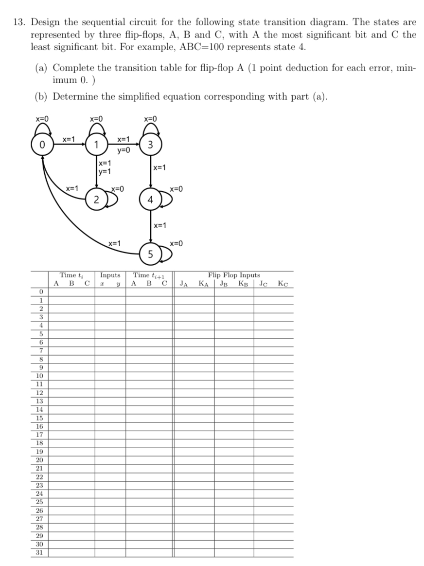 Solved Design the sequential circuit for the following state | Chegg.com