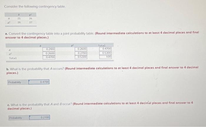 Solved Consider the following contingency table: o. Convert | Chegg.com