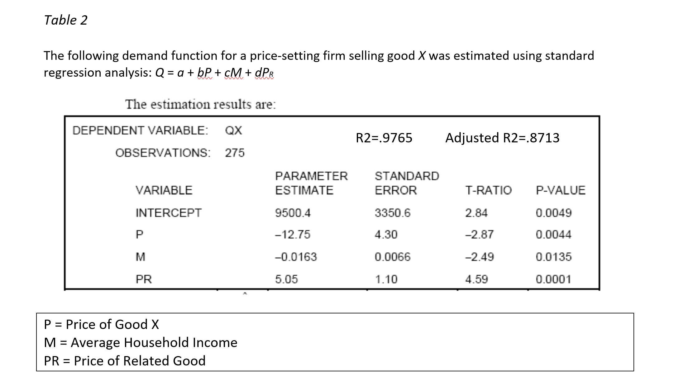 Solved Refer to Table 2. ﻿What percentage of the variation | Chegg.com