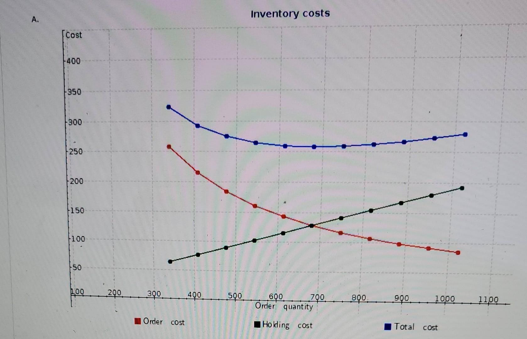 Environmental considerations, material losses, and | Chegg.com