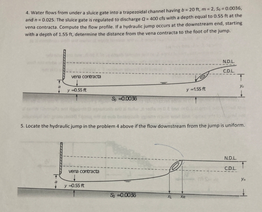 Solved Water flows from under a sluice gate into a | Chegg.com