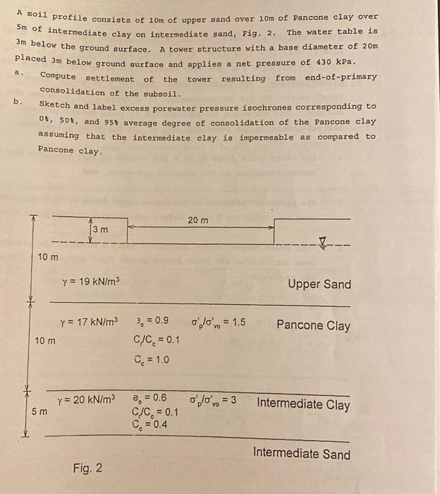 Solved A soil profile consizts of 10 m of upper sand over 10 | Chegg.com