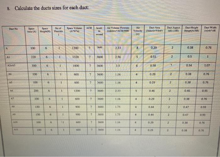 8. Calculate the ducts sizes for each duct: ACH Duct | Chegg.com