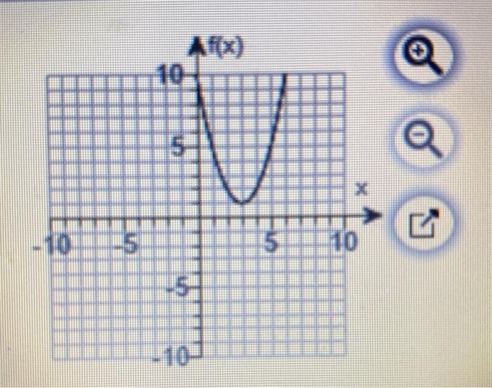 Solved Q 10 -10- Match the graph off with the correct sign | Chegg.com