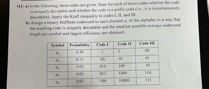 Solved Q1: a) In the following, three codes are given. State | Chegg.com