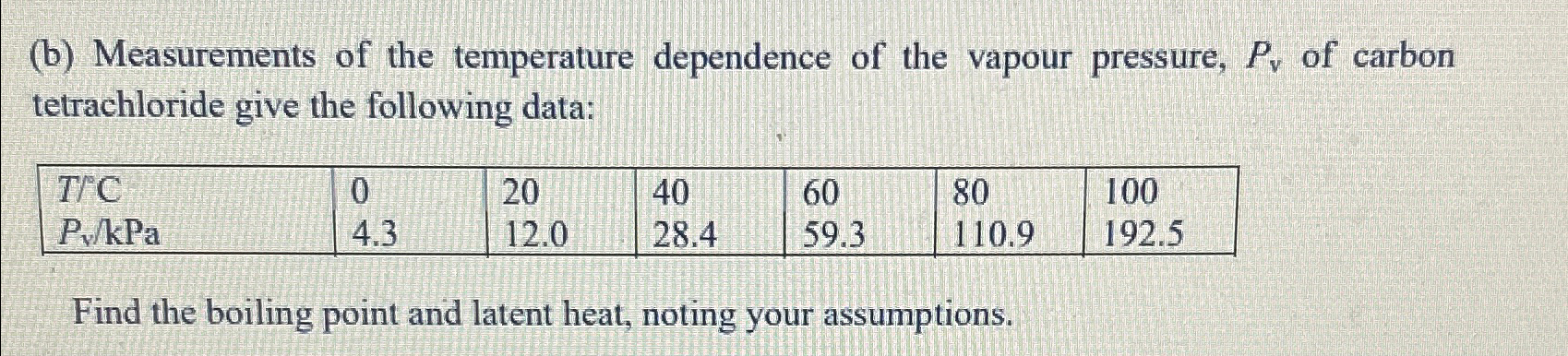 Solved Thermodynamics Phase Transition Hard