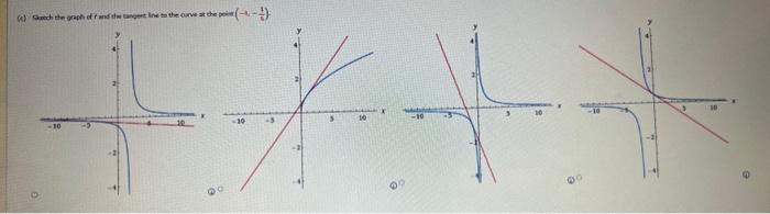 Solved (c) Sketch the graph of f and the tangent loke to the | Chegg.com
