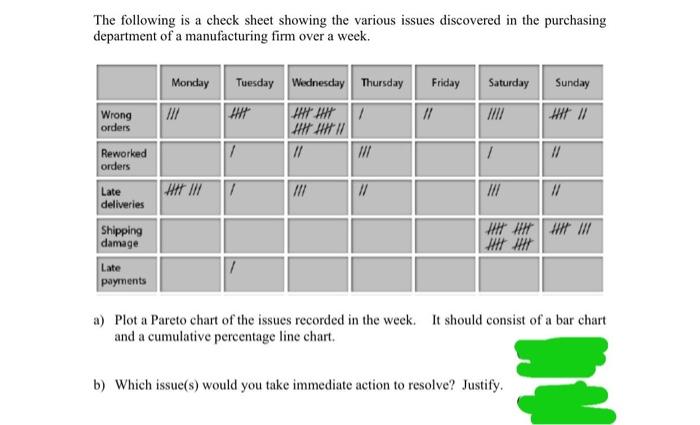 Solved The following is a check sheet showing the various | Chegg.com