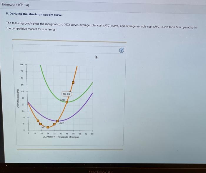 Solved 6. Deriving the short-run supply curve The following | Chegg.com