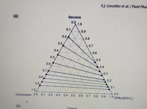 what is the plait point for this ternary system in | Chegg.com